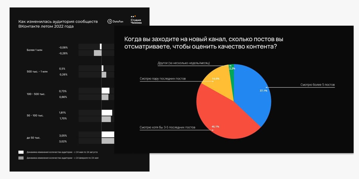 Итоги 2022 года в SMMplanner