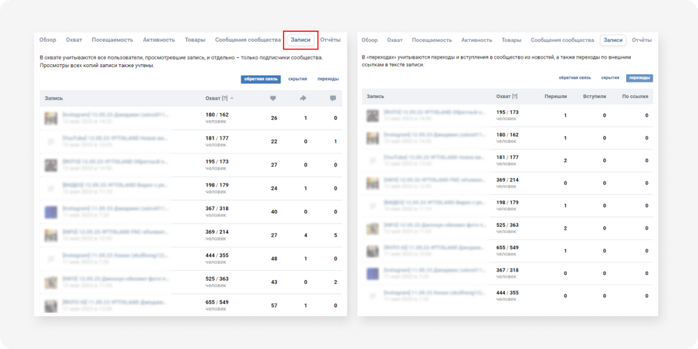 Статистика групп в ВК – как ее посмотреть и правильно проанализировать