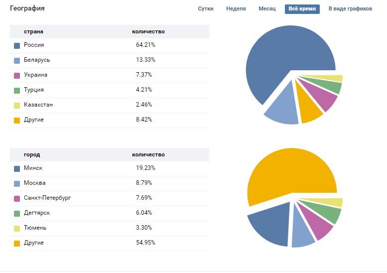 Учимся составлять SMM-стратегию и ставить KPI